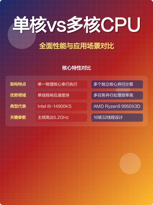 游戏吃单核还是多核图标