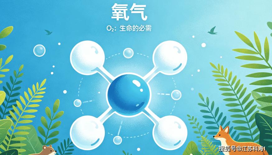 氧气的化学名称图标