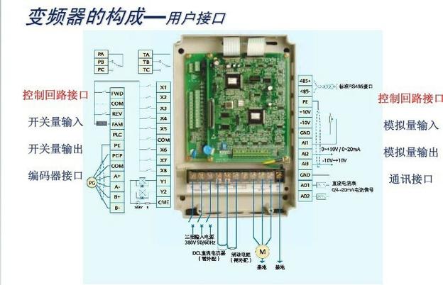 变频器下限频率是什么意思图标