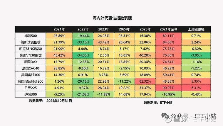 日韩ETF图标