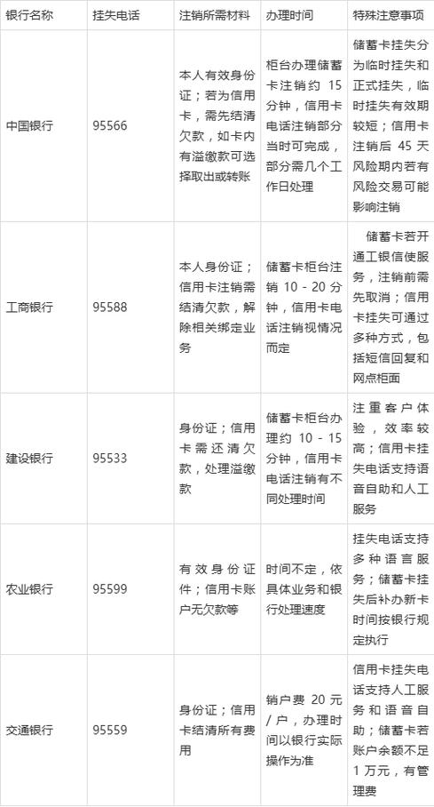 银行卡挂失还要注销吗截图
