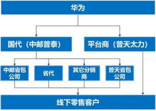华为手机怎么安装vivo插件截图