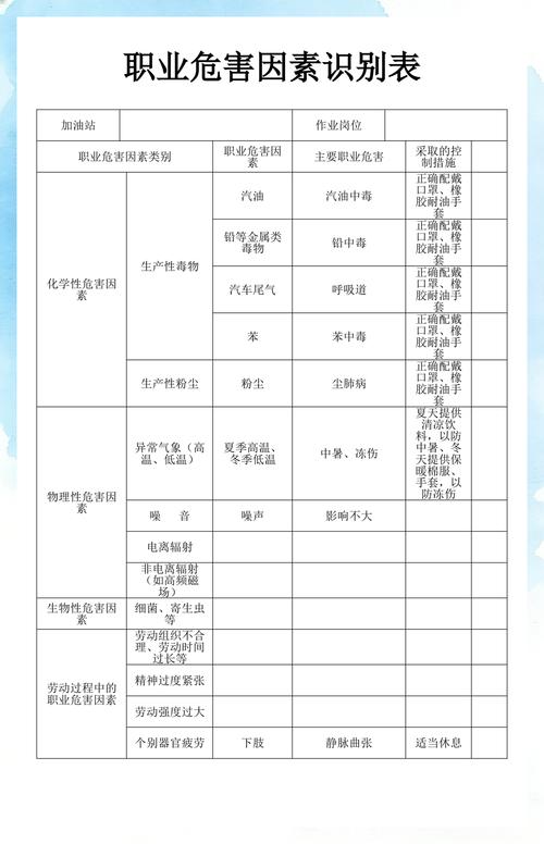 加油站职业危害因素有哪些图标