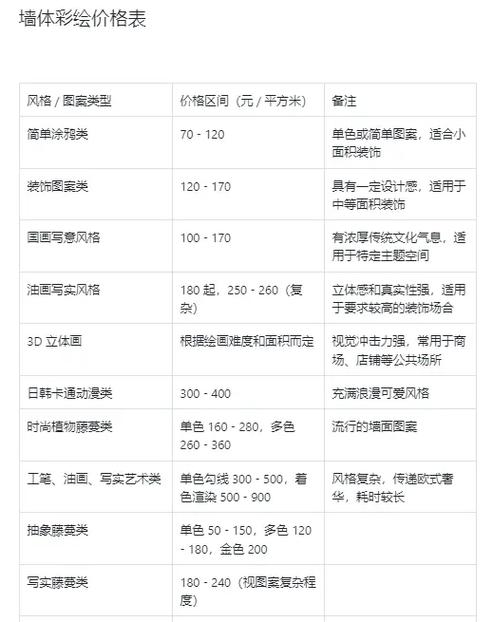 打墙一般怎么收费图标