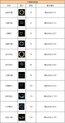 问道手游首饰属性提升图标
