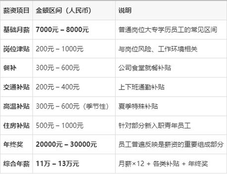 本科生转正工资一览表图标