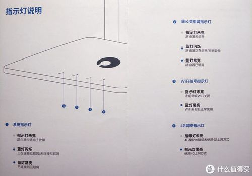 蒲公英路由器说明书图标