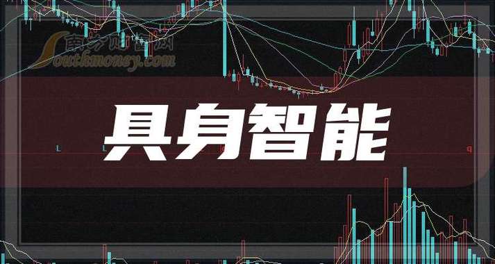2026具身智能龙头股图标