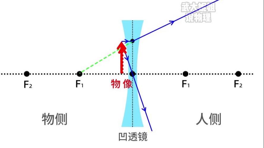 凹透镜成像规律视频图标