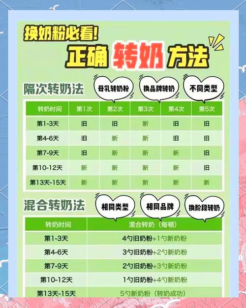 转奶的正确方法图标