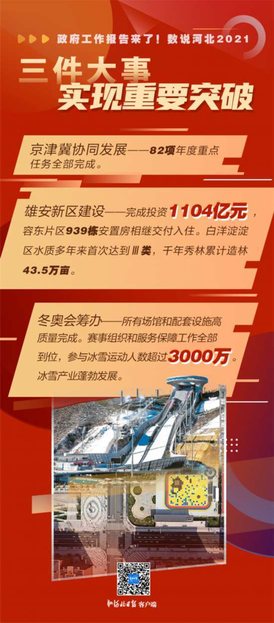 河北省2021年政府工作报告图标