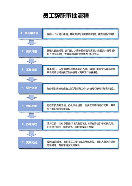 飞鸽互联离职流程步骤截图