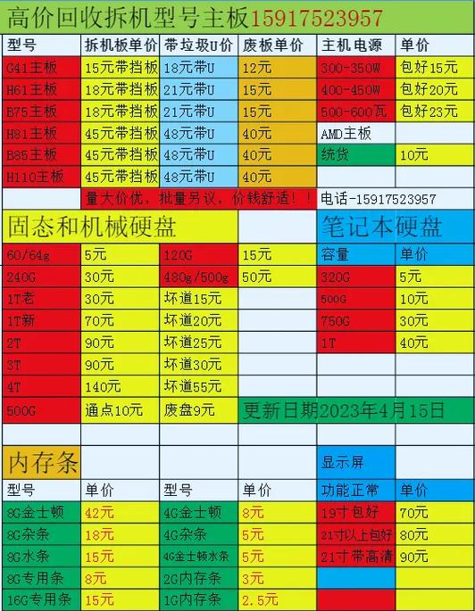 旧电脑回收价格表截图