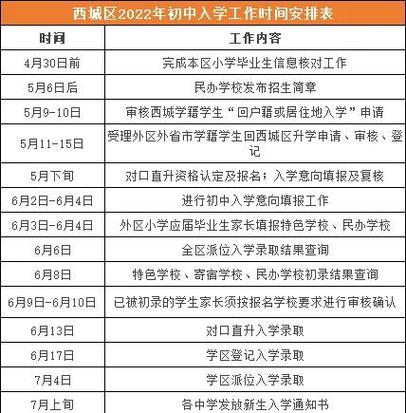 三个时间节点