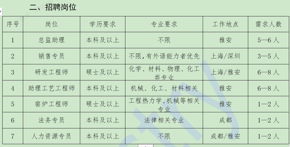 雅安百图高新材料招聘图标