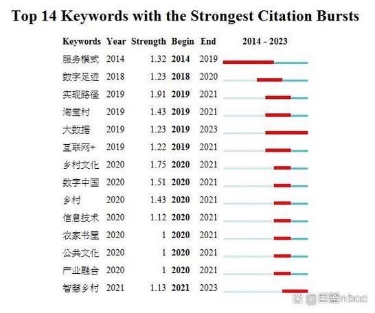 苹果手机突然跳出英语图标