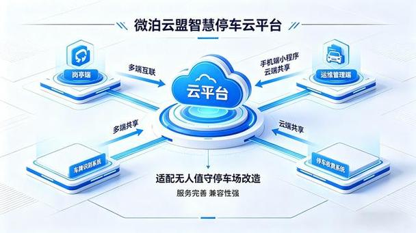 智慧云停车管理系统图标