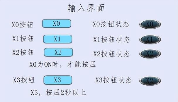 触摸键失灵图标