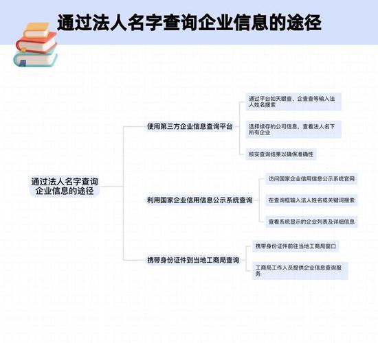 怎么查自己名下公司和法人图标