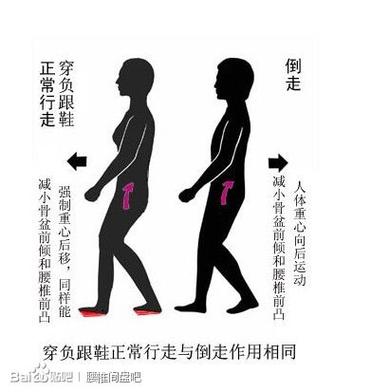 倒着走路的正确方法图标