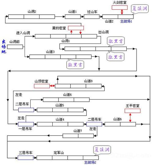 三国战纪地图攻略秘籍截图