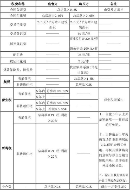 成都二手房税费计算器图标