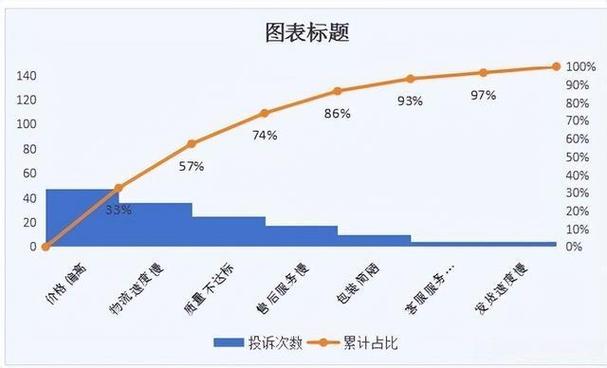 柏拉图表图标