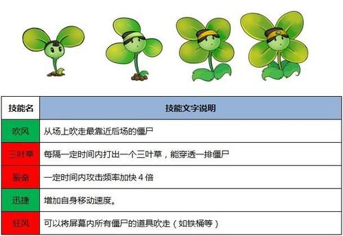 西游大战僵尸2代码图标