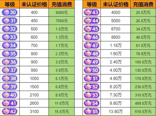 40G能刷多少抖音图标