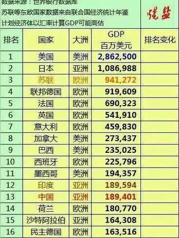 各国GDP