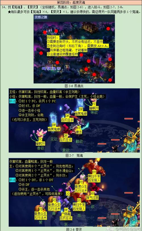 通天河副本详细攻略图标
