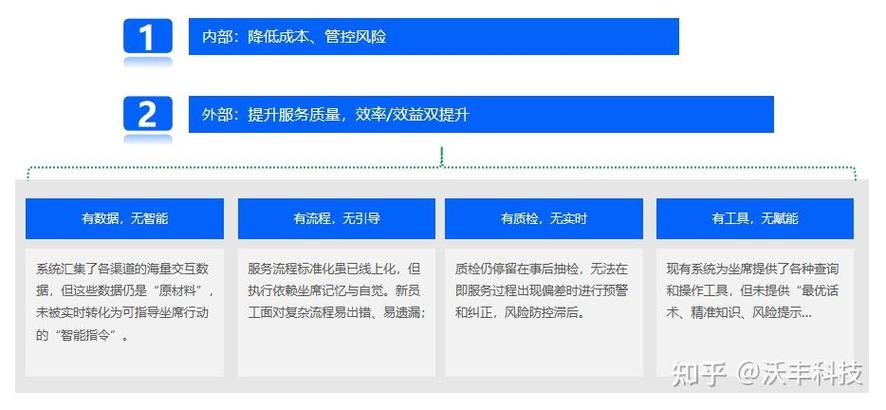 联系官方售后电话图标