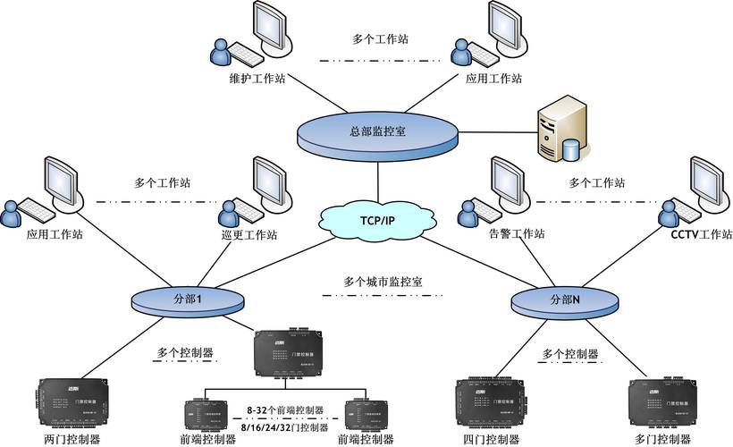 全光局域网截图