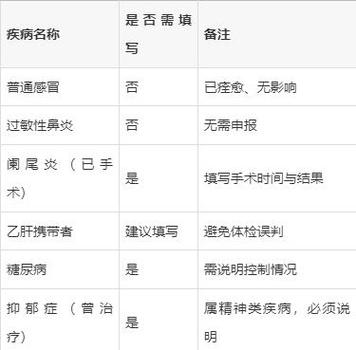 浙江高考既往病史入口图标