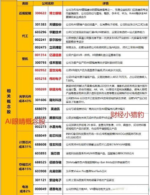概念股图标