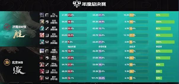 王者荣耀韧性最高多少图标