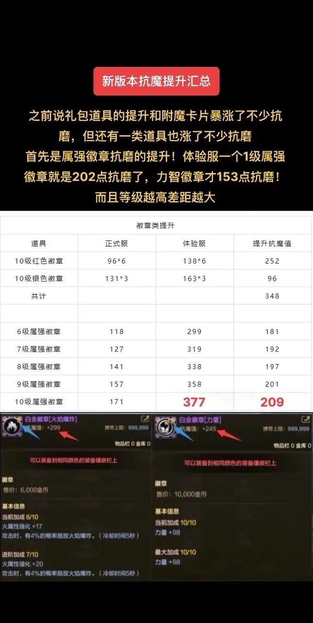 增幅11和10差多少抗魔图标