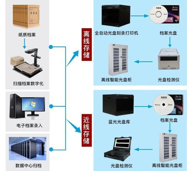 蓝光模式是什么意思啊截图