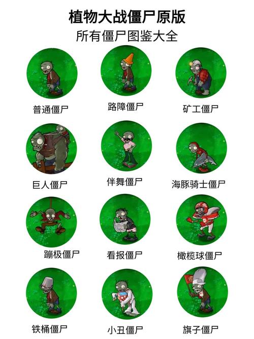 植物大战僵尸原版闯关图标