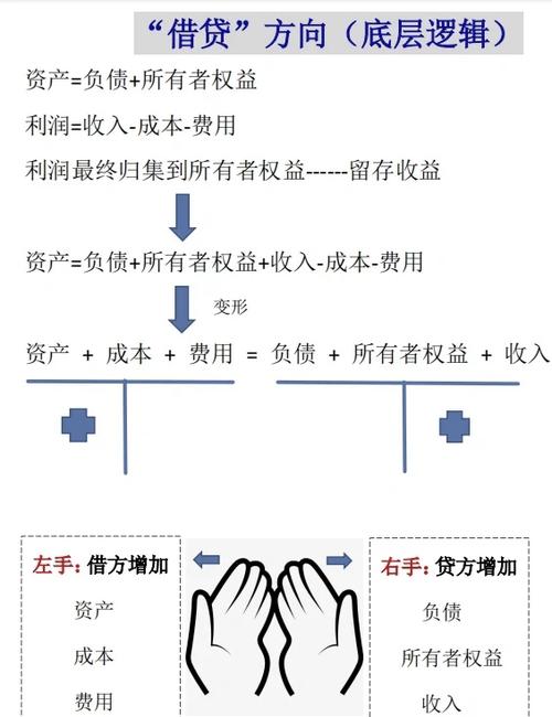左借右贷是什么意思图标