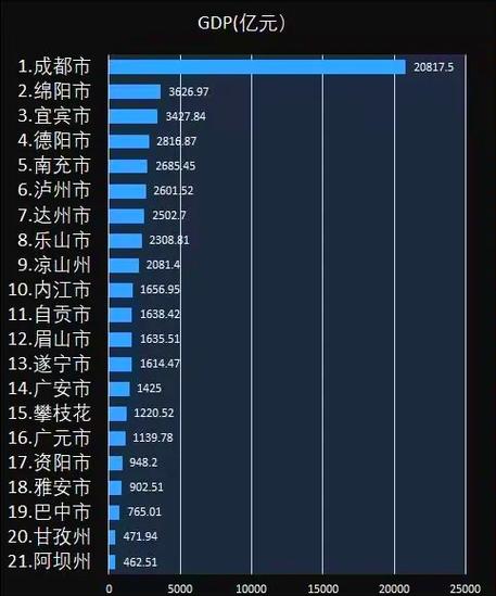 市级排名怎么显示