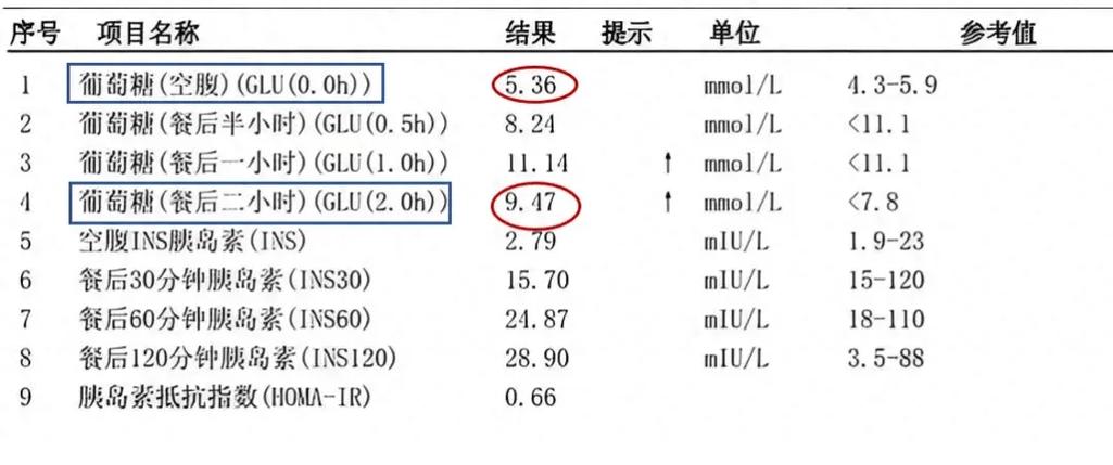DGTT是什么检查