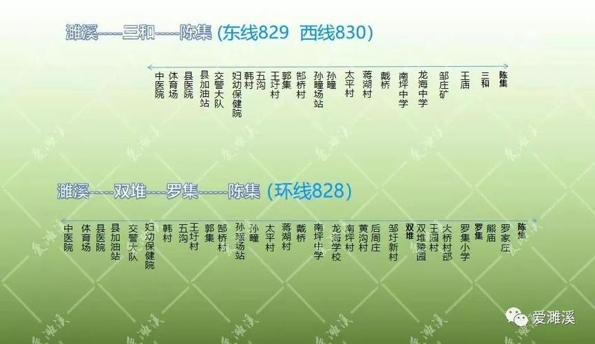 濉溪623路多久一趟图标
