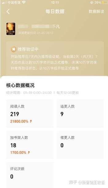 番茄验证期数据怎么算好图标