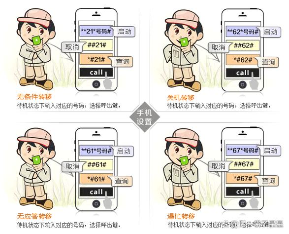 呼叫受限是什么意思?图标