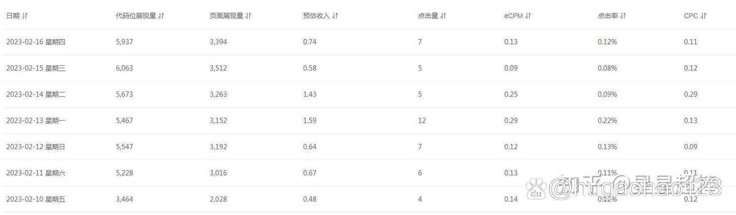 百度联盟看广告赚钱图标