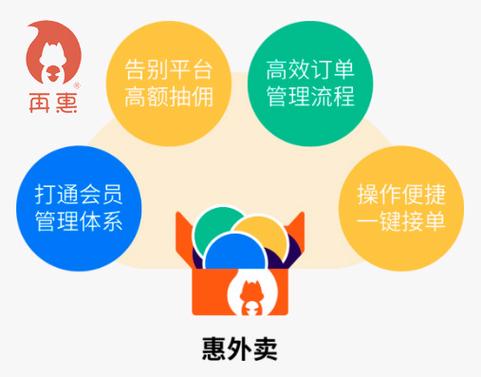 惠外卖靠谱吗图标