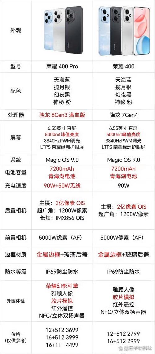 骁龙400参数图标