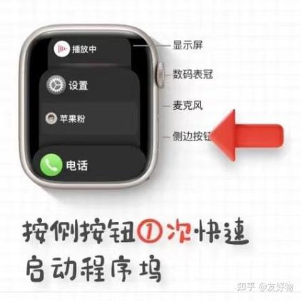 苹果手表按键功能介绍图标