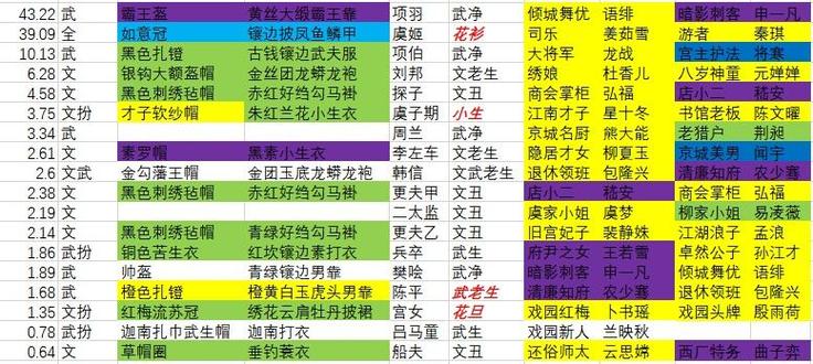 继承了一座戏园子最新礼包cdk兑换码一览截图
